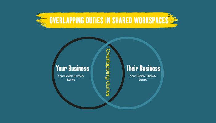Your Comprehensive Guide to Overlapping Duties - HazardCo NZ