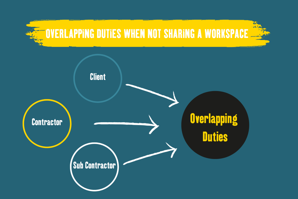 Your Comprehensive Guide to Overlapping Duties - HazardCo NZ