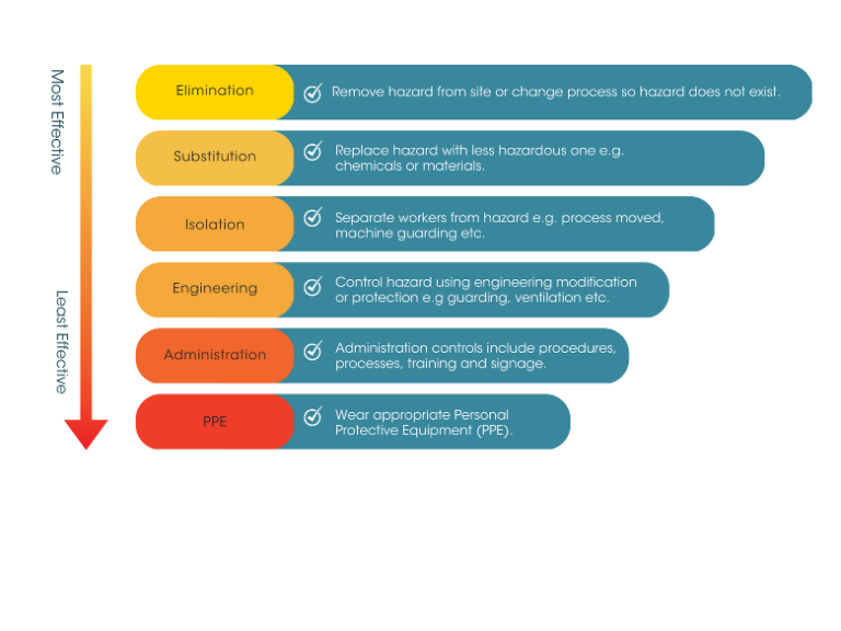 Task Analysis: What you need to know - HazardCo NZ
